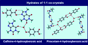 Co-crystals of caffeine and piracetam with 4-hydroxybenzoic acid ...