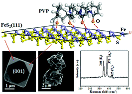 Controlling morphology and phase of pyrite FeS2 hierarchical particles ...
