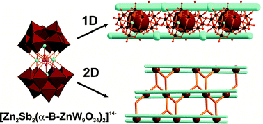 1D- and 2D-architectures via self-assembly of the novel sandwich-type ...