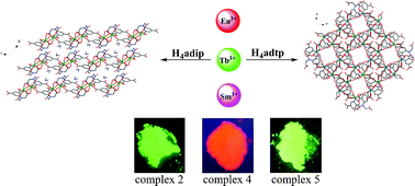 Structure and photoluminescent properties of lanthanide coordination polymers based on two ...