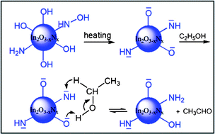 Nitrogen-doped In2O3 nanocrystals constituting hierarchical structures ...