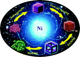 Cubic nickel frames: one-pot synthesis, magnetic properties and ...