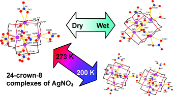 Single crystal to single crystal polymorphic phase transition of a ...