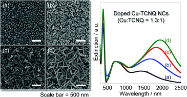 Fabrication of doped Cu-TCNQ nanocrystals and their optoelectronic ...
