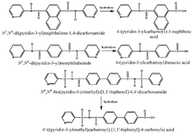 Three new acylamide ligands formed in situ and their application in ...