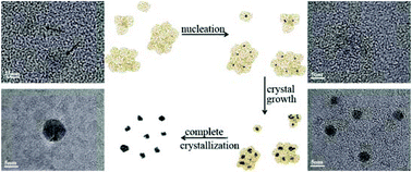 Hydrothermal aggregation induced crystallization: a facial route ...