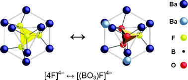 Phase formation in the BaB2O4–BaF2–BaO system and new non ...