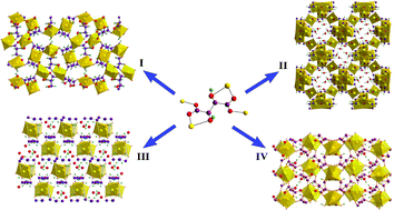 Synthesis and crystal structure of three new cadmium tartrates with ...