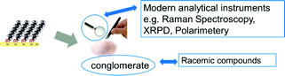 Pasteur revisited: chiral separation by crystallization on self ...