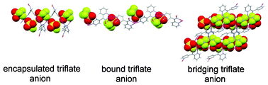 Triflate anion and ligand influences in silver(i) coordination polymers ...