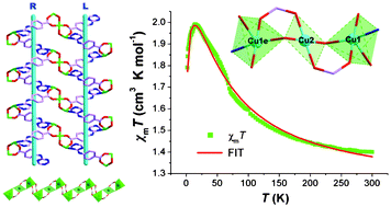 A three-dimensional coordination polymer based on linear trinuclear ...