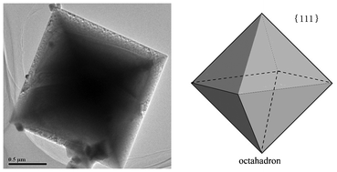 Synthesis of uniform octahedral tungsten trioxide by RF induction ...