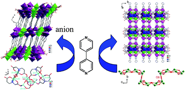 Auxiliary ligand-directed and counter anion-templated effects on ...