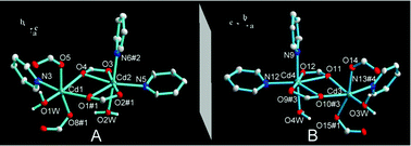 Chiral 3D/3D hetero-interpenetrating framework with six kinds of ...
