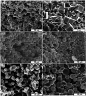 Effect of reactant C/Ti ratio on the stoichiometry, morphology of TiCx ...
