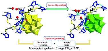 Molecule design and isomorphism synthesis towards artificial enzymes ...