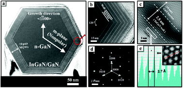 Radial growth behavior and characteristics of m-plane In0.16Ga0.84N/GaN ...