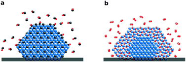 Reversible formation of a PdCx phase in Pd nanoparticles upon CO and O2 ...