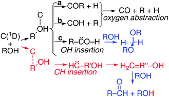 Intermolecular acetaldehyde and dimethoxymethane formation mechanisms ...