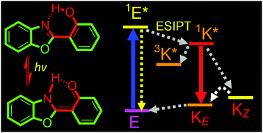 Excited state intramolecular proton transfer (ESIPT): from principal ...