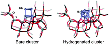 Reverse hydrogen spillover on and hydrogenation of supported metal ...