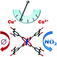 Well-studied Cu–BTC still serves surprises: evidence for facile Cu2 ...
