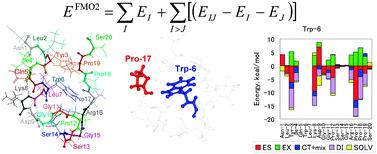 Exploring chemistry with the fragment molecular orbital method ...