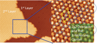 Orientational ordering of the second layer of C60 molecules on Au(111 ...