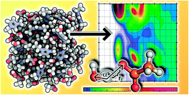 Proton transfer and polarity changes in ionic liquid–water mixtures: a ...