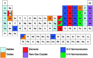 Wavefunction-based electron correlation methods for solids - Physical ...