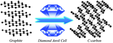 Lowest enthalpy polymorph of cold-compressed graphite phase - Physical ...