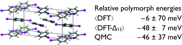 Improving density functional theory for crystal polymorph energetics ...