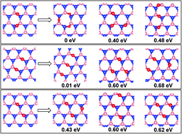 Oxidation of a two-dimensional hexagonal boron nitride monolayer: a ...