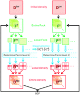 How does it become possible to treat delocalized and/or open-shell systems in fragmentation ...