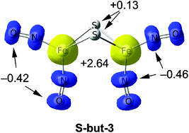 The neutral analogue of Roussin's red salt anion: a density functional ...