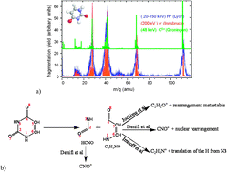DFT study of the fragmentation mechanism of uracil RNA base - Physical ...