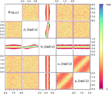 Fixed node diffusion Monte Carlo using a genetic algorithm: a study of the CO–4HeN complex, N ...