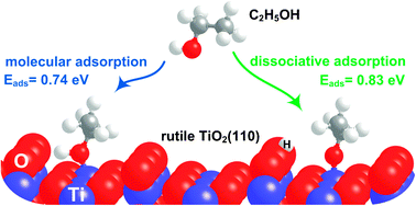Computational study of ethanol adsorption and reaction over rutile TiO2 ...
