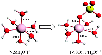 Structure and stability of hexa-aqua V(iii) cations in vanadium redox ...