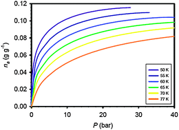 Saturation properties of a supercritical gas sorbed in nanoporous ...