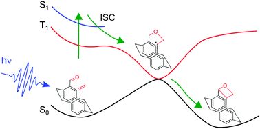 The Paternò–Büchi reaction: importance of triplet states in the excited ...