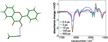 Transient IR spectroscopy and ab initio calculations on ESIPT in 3 ...