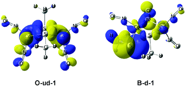 Cobalt analogues of Roussin's red salt esters: a density functional ...