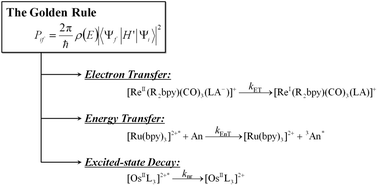 The Golden Rule. Application for fun and profit in electron transfer ...