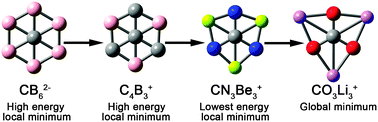 D 3h CN3Be3+ and CO3Li3+: viable planar hexacoordinate carbon ...