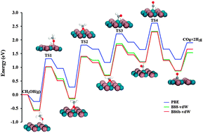 A DFT study of methanol dehydrogenation on the PdIn(110) surface ...