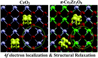 Oxygen vacancy formation in CeO2 and Ce1−xZrxO2 solid solutions ...