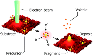 The role of electron scattering in electron-induced surface chemistry ...