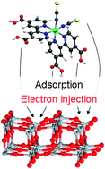 Adsorption and electron injection of the N3 metal–organic dye on the ...