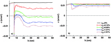 On the origin of the halo stabilization - Physical Chemistry Chemical ...